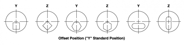 Punch and Die Options Can Meet Punching Challenges - American Punch Blog