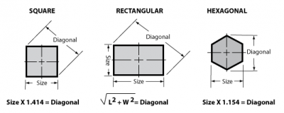 How to Calculate the Diagonal Dimension of a Punch - American Punch Blog